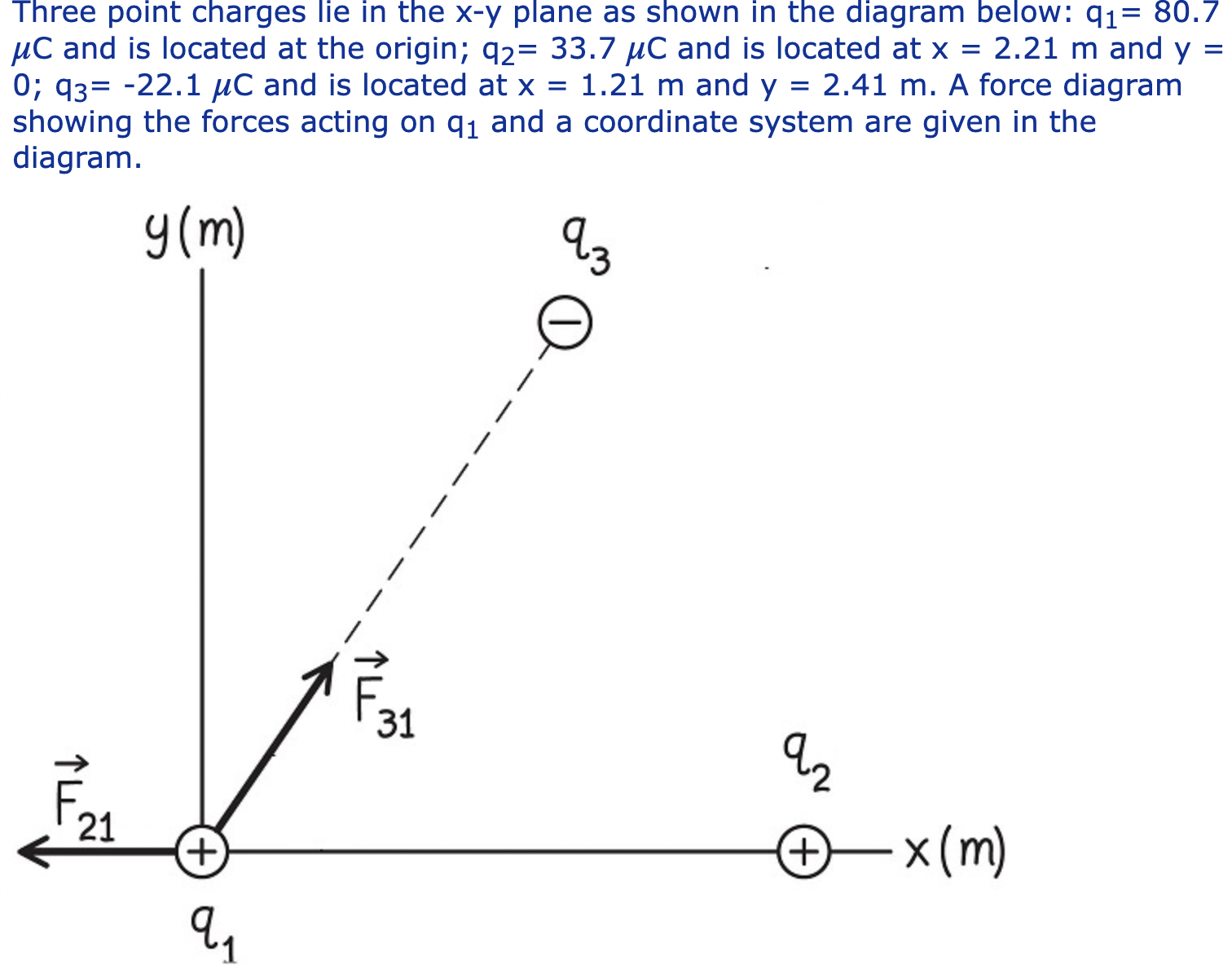 Solved Calculate The Y Component Of The Net Electrostatic