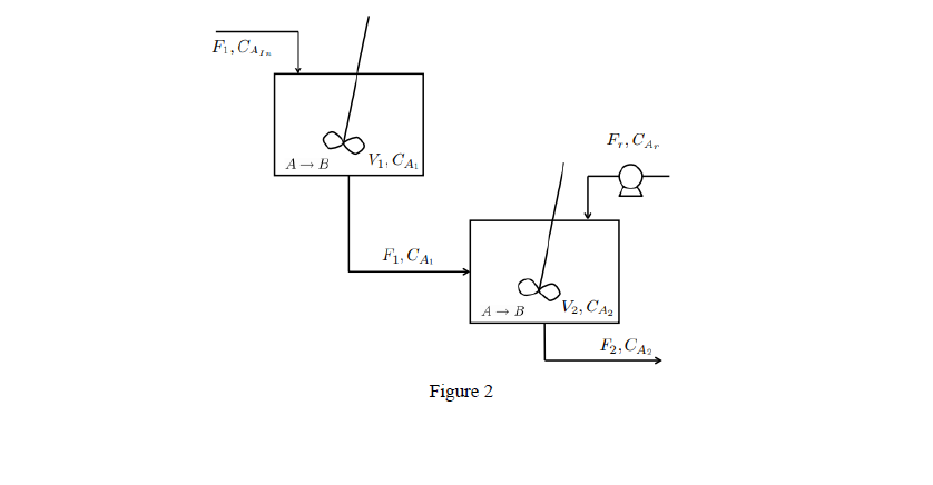 Solved Figure 2 provides the schematic diagram of a system | Chegg.com