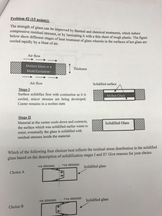 Solved The strength of glass can be improved by thermal and | Chegg.com