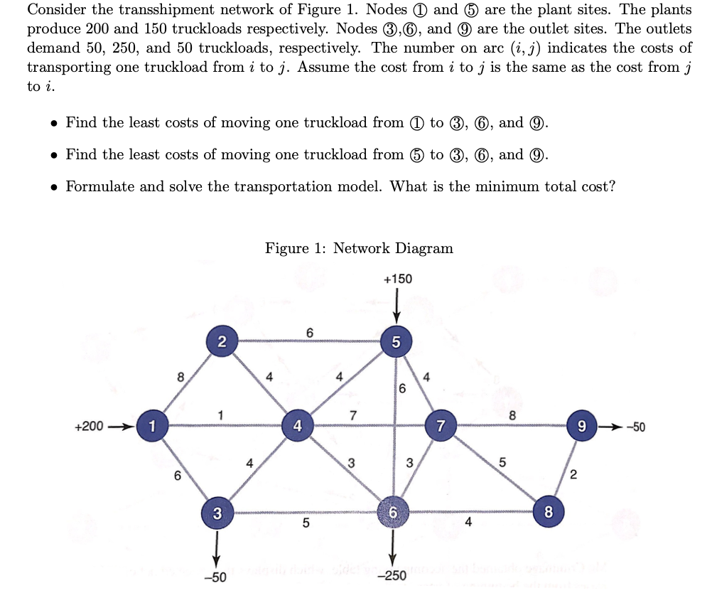 Solved Consider the transshipment network of Figure 1. Nodes | Chegg.com