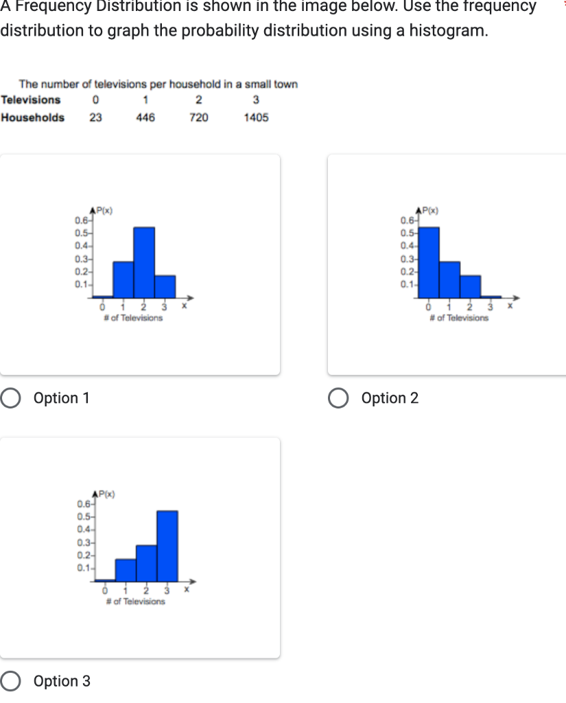 Solved A Frequency Distribution is shown in the image below. | Chegg.com
