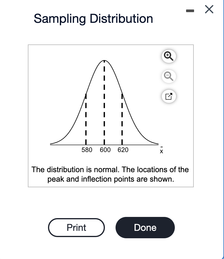 Solved Sampling Distribution The distribution is normal. The | Chegg.com
