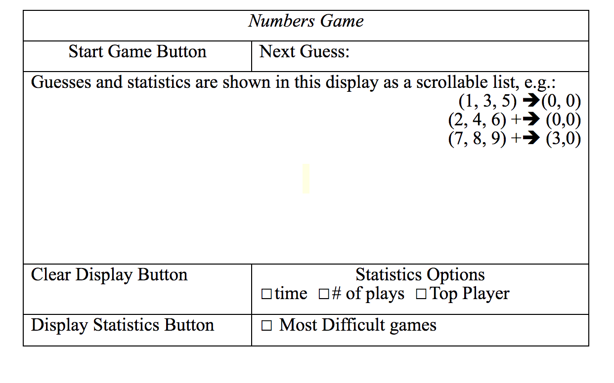 Create a GUI for playing the Numbers Game as | Chegg.com