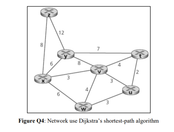 Solved (b) Consider the seven-node network with nodes | Chegg.com