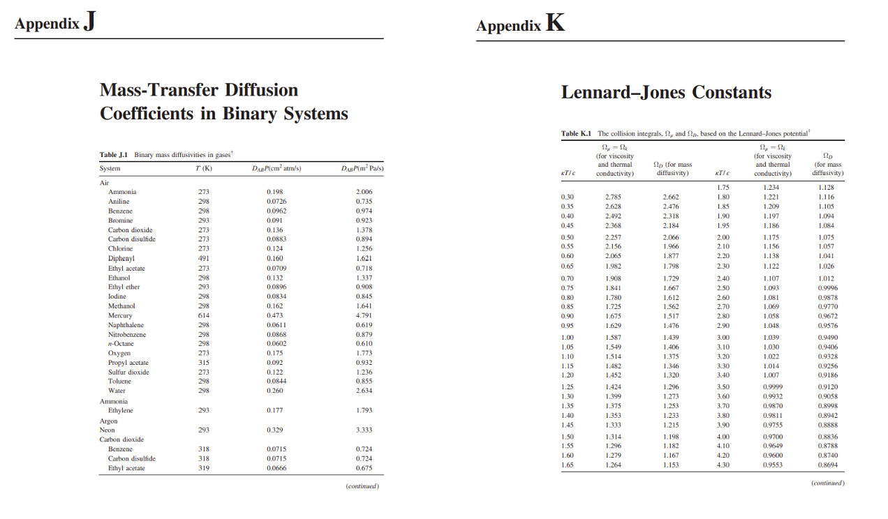 Consider the Hirschfelder-Bird-Spotz equation for the | Chegg.com