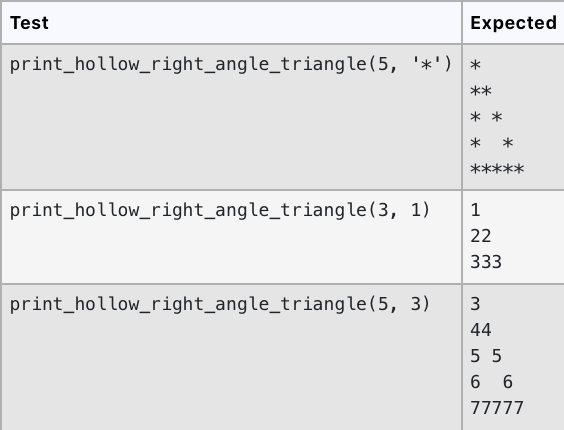 Solved Complete the | Chegg.com