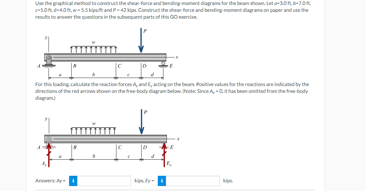 Use the graphical method to construct the shear-force | Chegg.com