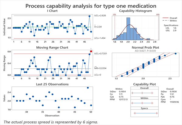 Solved The process capability analysis for the two types of | Chegg.com