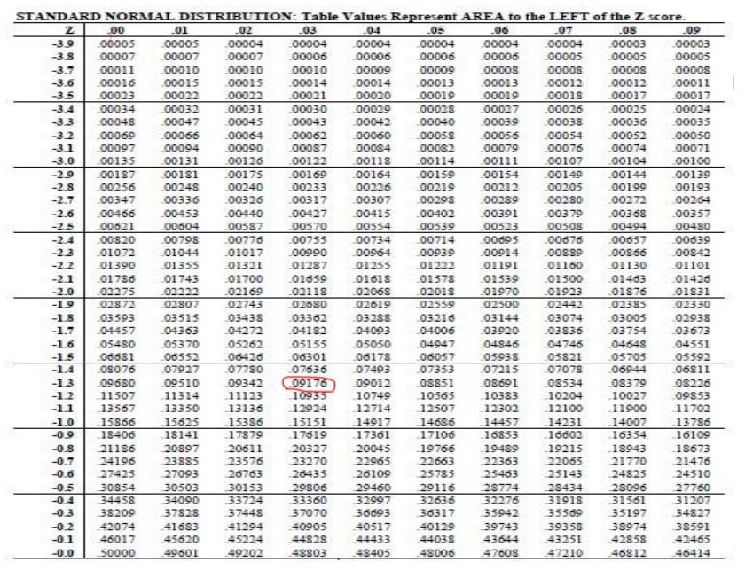 Solved 1) A company is applying PERT network for the | Chegg.com