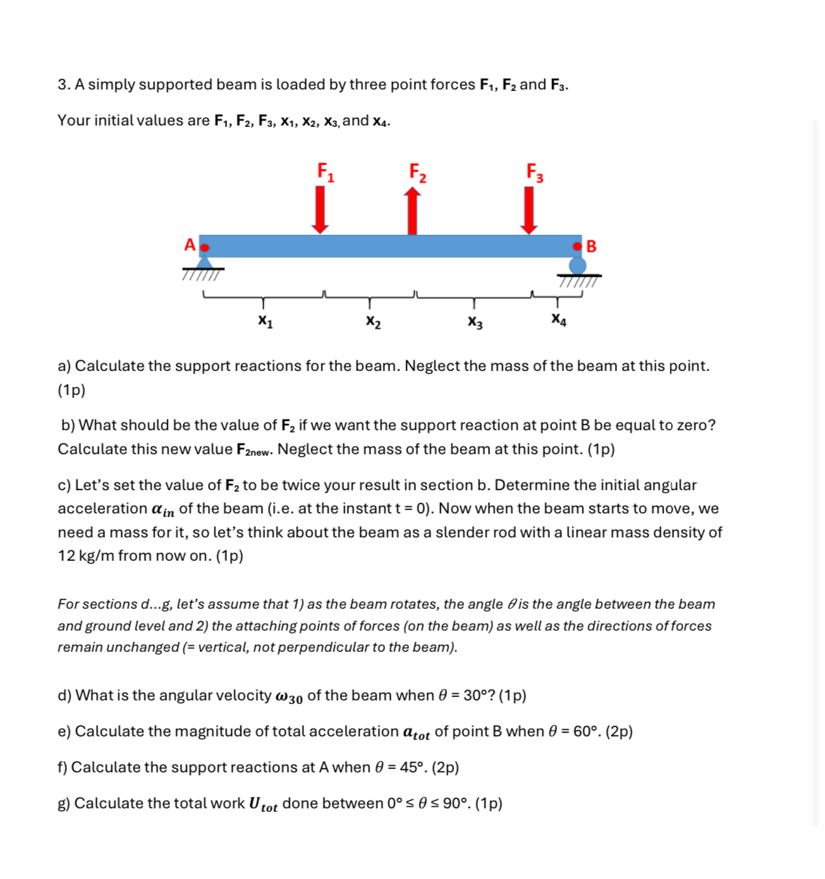 Solved A simply supported beam is ﻿loaded by ﻿three point | Chegg.com