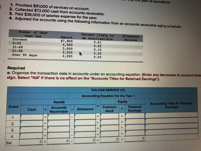 Solved , i3 list year of operations: 1. Provided $91,000 of | Chegg.com