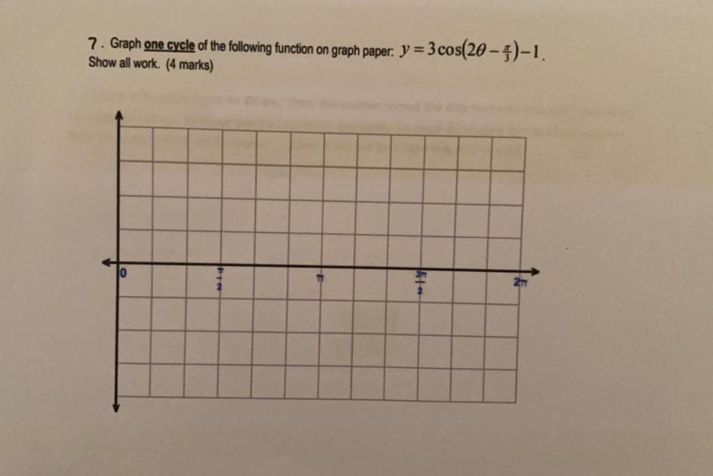 Solved 7 Graph One Cycle Of The Following Function On Graph