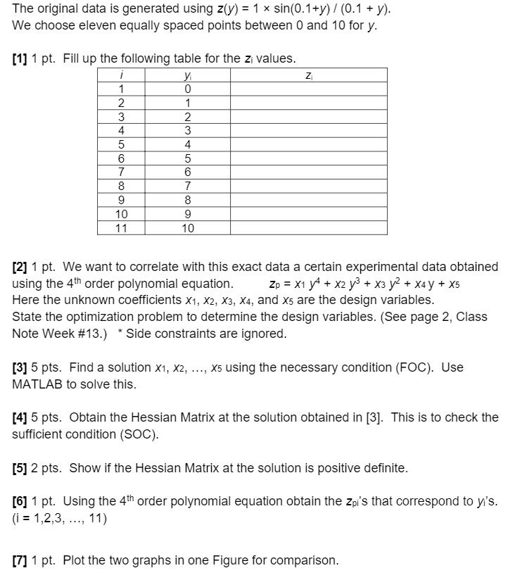 Solved The original data is generated using z(y) = 1 * | Chegg.com