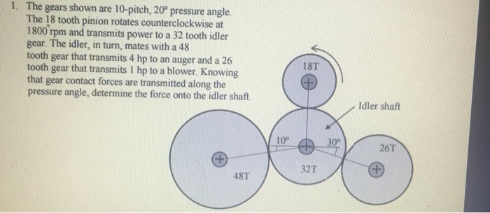 Solved The gears shown are 10-pitch, 20 degree pressure | Chegg.com