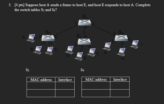 Solved 3. [4 pts] Suppose host A sends a frame to host E, | Chegg.com