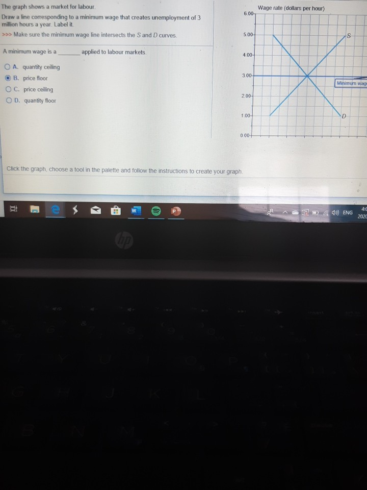 Solved Wage rate (dollars per hour) The graph shows a market | Chegg.com