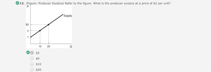 Solved 13. (Figure: Producer Surplus) Refer to the figure. | Chegg.com