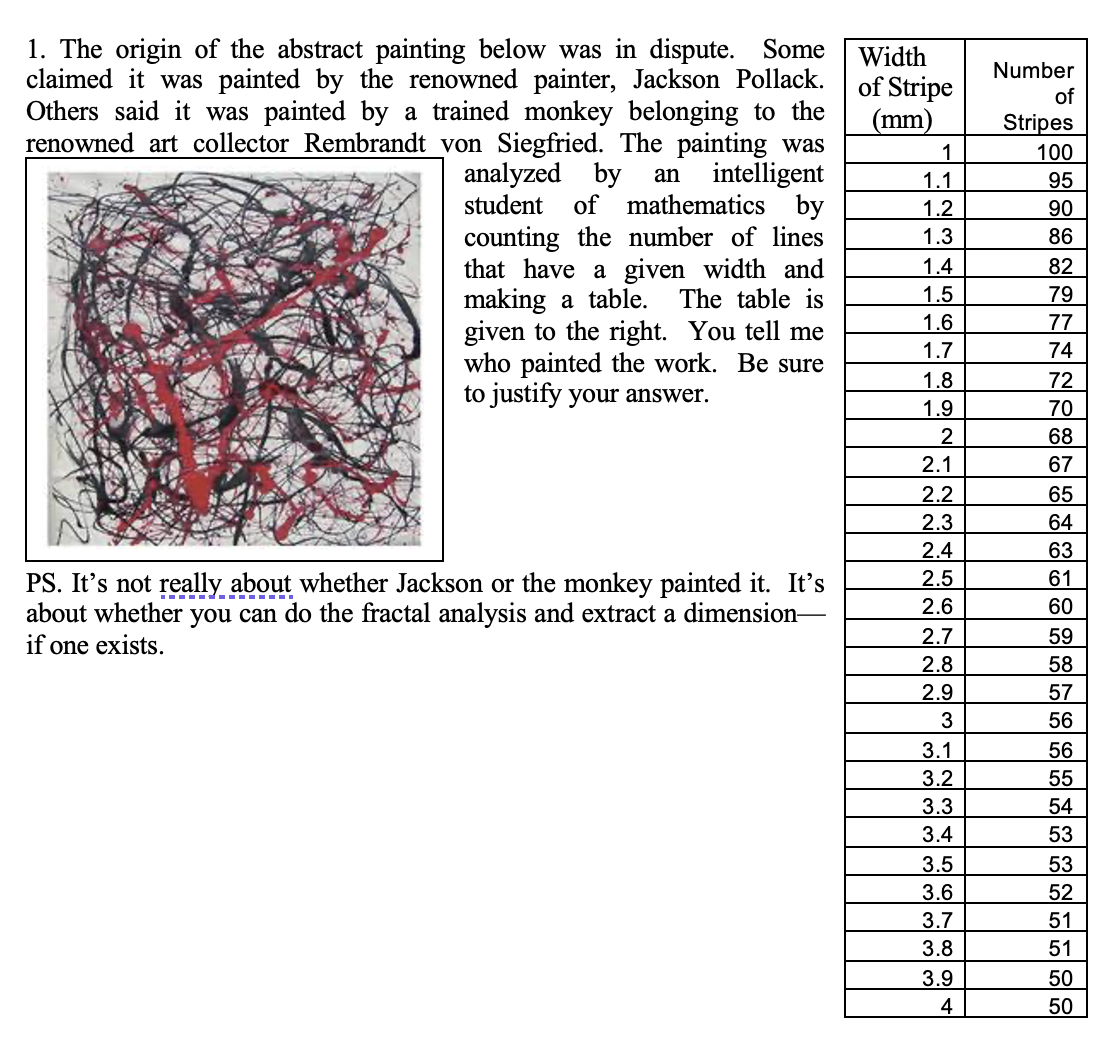 Solved 1. The origin of the abstract painting below was in | Chegg.com