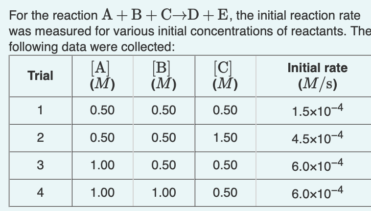 Solved For the reaction A+B+C+D+E, the initial reaction rate | Chegg.com