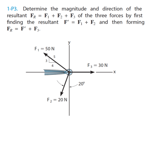 Solved 1-P3. Determine the magnitude and direction of the | Chegg.com