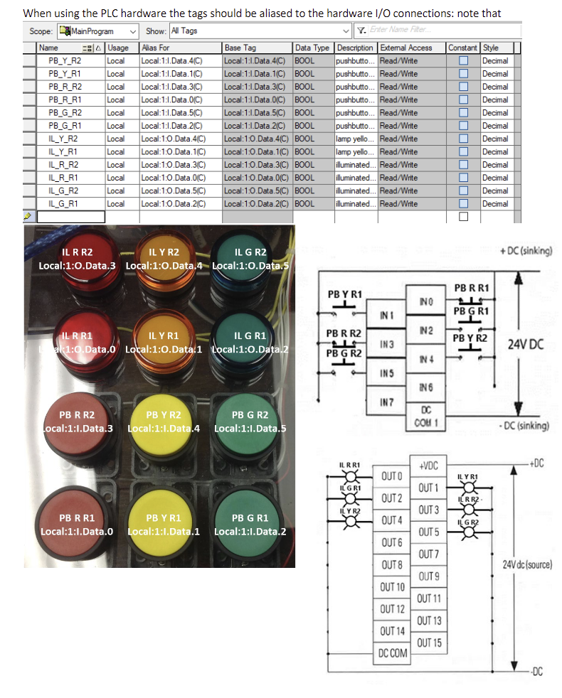 Example for some of the buttons and lights tags that | Chegg.com