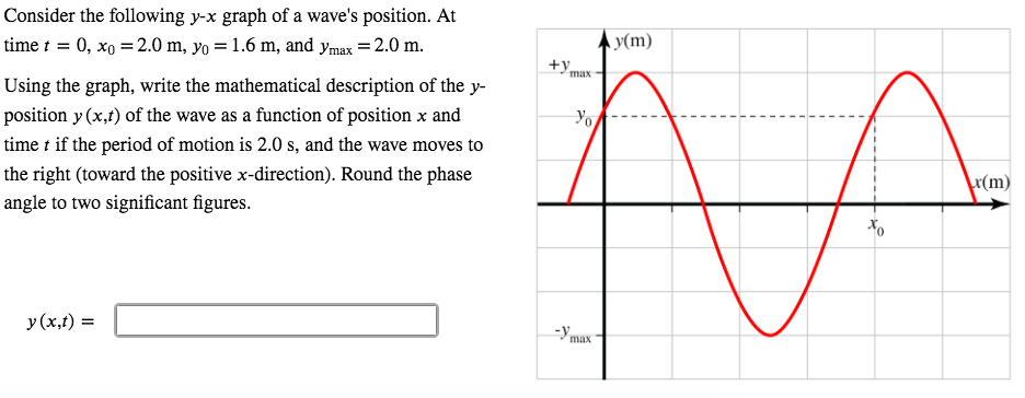 Solved Consider the following y−x graph of a wave's | Chegg.com
