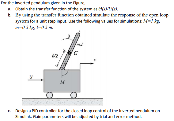 Solved For the inverted pendulum given in the Figure, a. | Chegg.com