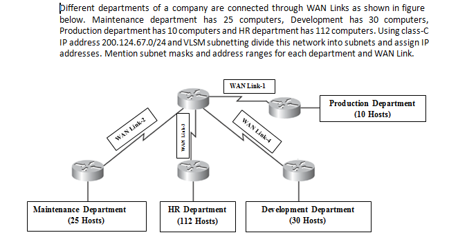 Solved Different departments of a company are connected | Chegg.com