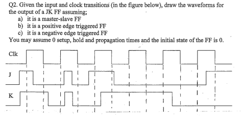 Solved Q2. Given the input and clock transitions (in the | Chegg.com