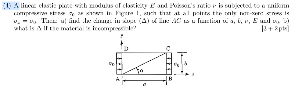 Solved (4) A linear elastic plate with modulus of elasticity | Chegg.com