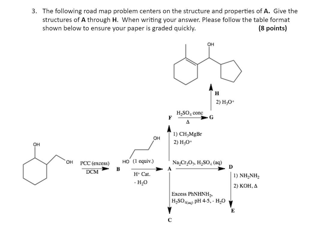Solved 3. The following road map problem centers on the | Chegg.com