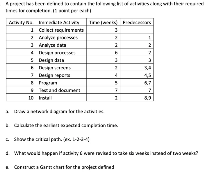 Solved 2 N A project has been defined to contain the | Chegg.com