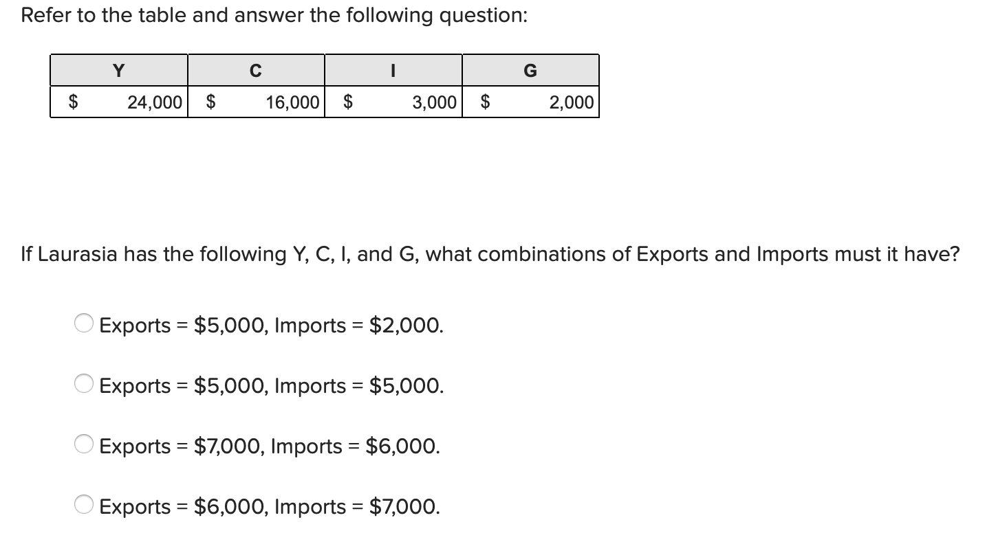 Solved Refer to the table and answer the following question: | Chegg.com