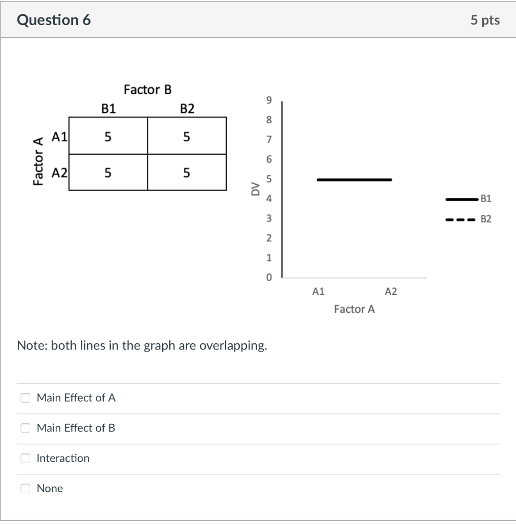 For the following questions, determine if there is a | Chegg.com