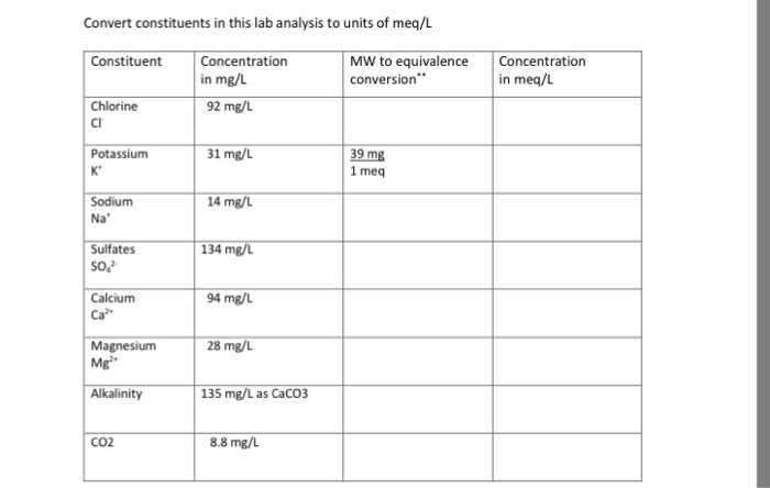 Solved Convert constituents in this lab analysis to units of | Chegg.com