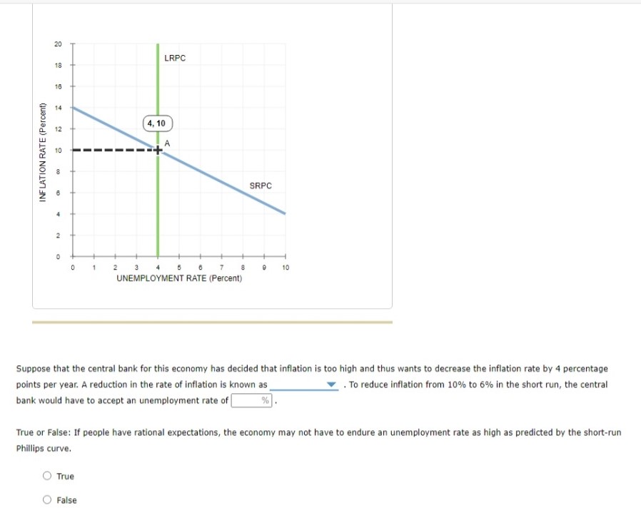 Solved Suppose that the central bank for this economy has | Chegg.com