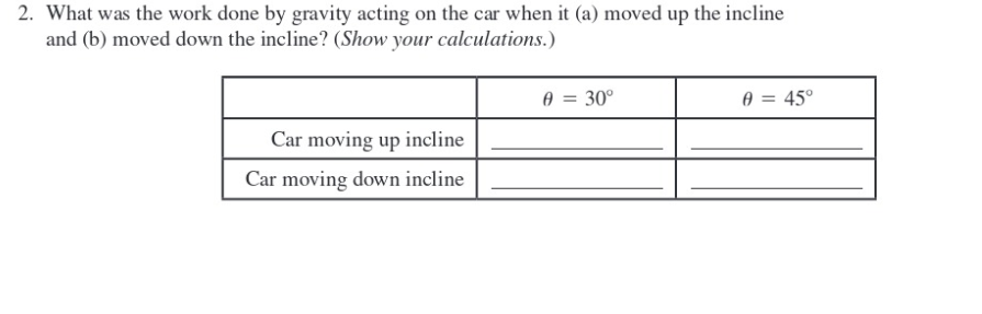 Solved What Was The Work Done By Gravity Acting On The Car 