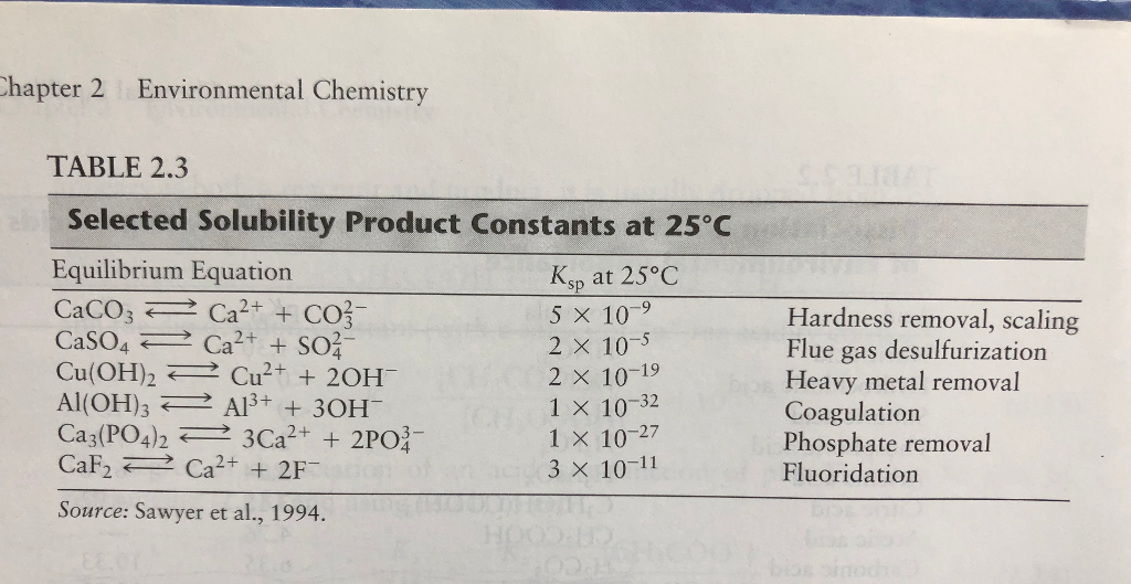 Ksp Table | Decoration Examples