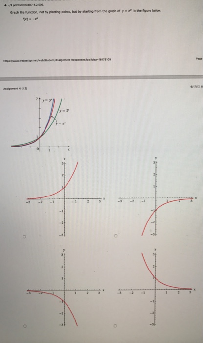 Solved Graph The Function Not By Plotting Points But By