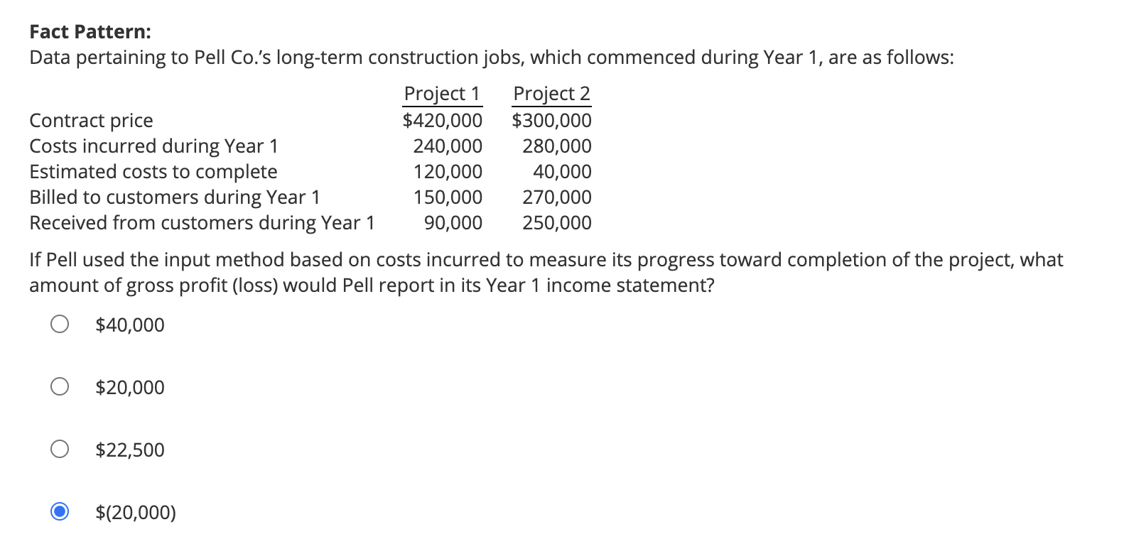 Solved Gow Constructors, Inc., has consistently used the | Chegg.com