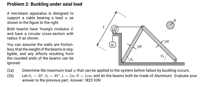 Solved Problem 2: Buckling under axial load A two-beam | Chegg.com