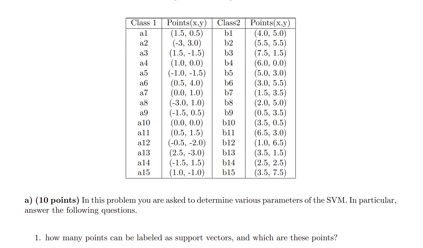 2. (25 points) Consider the binary classification | Chegg.com