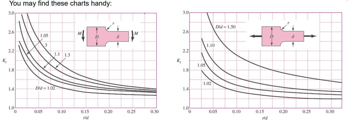 Solved Uniaxial Test samples used in a 4-Point Bend Test. | Chegg.com
