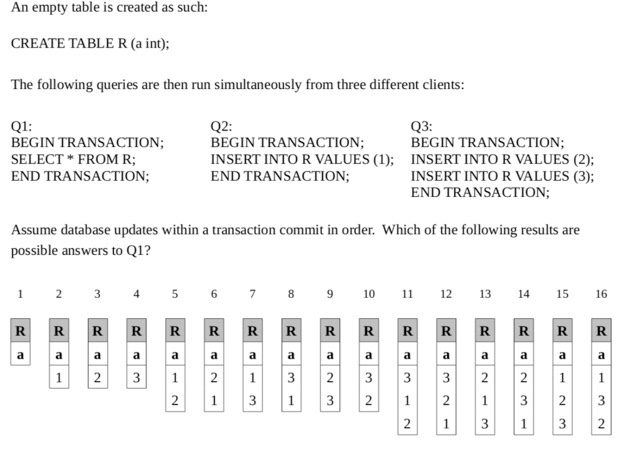 Solved An empty table is created as such: CREATE TABLE R (a | Chegg.com