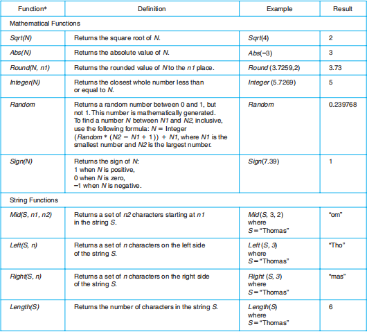 Solved 1 Compare The Functions Listed Above And Provide