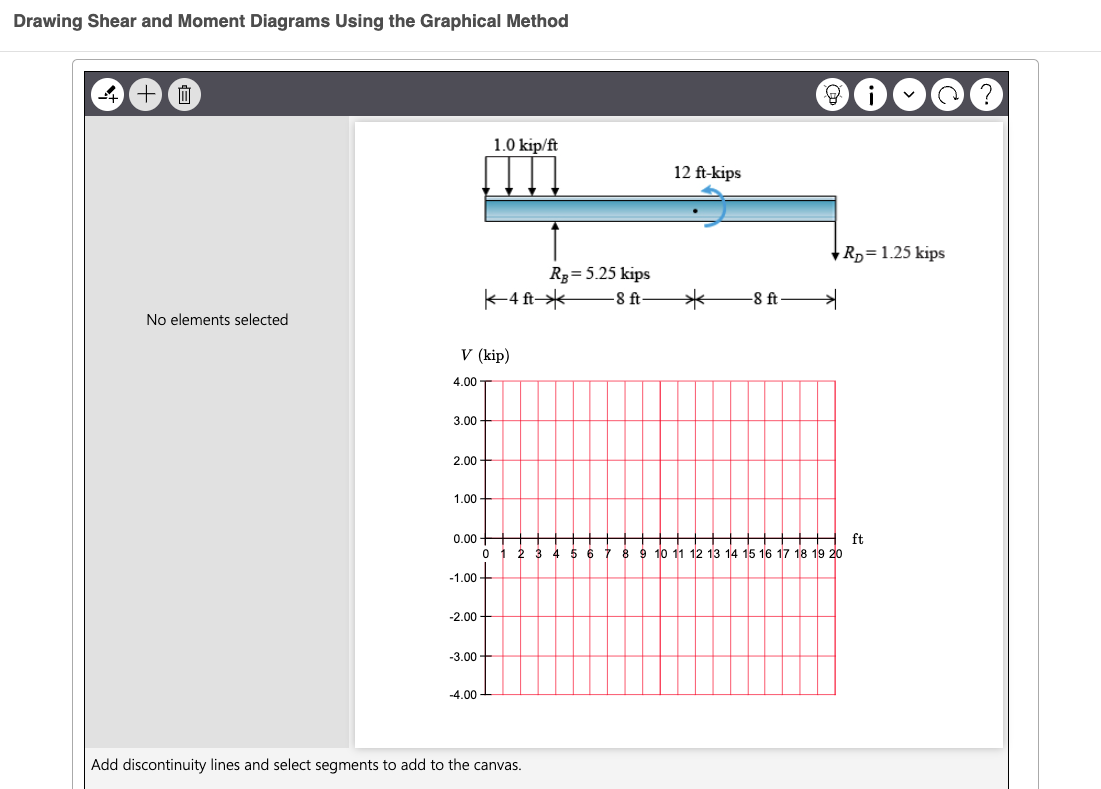 Solved Drawing Shear and Moment Diagrams Using the Graphical | Chegg.com