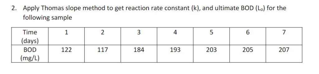 Solved 2. Apply Thomas slope method to get reaction rate | Chegg.com