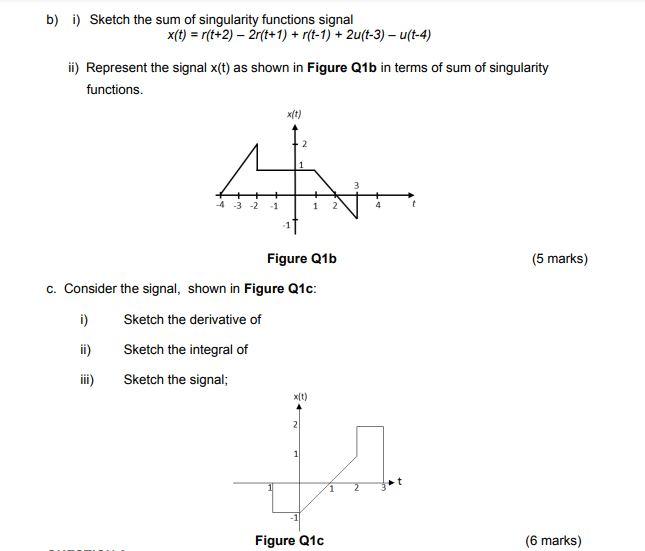 Solved b) i) Sketch the sum of singularity functions signal | Chegg.com
