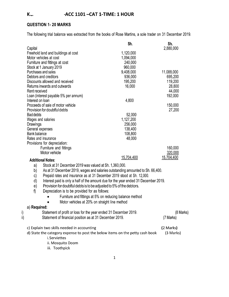 Solved ACC 1101 -CAT 1-TIME: 1 HOUR QUESTION 1 - 20 MARKS | Chegg.com