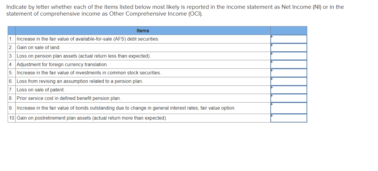 Solved Indicate by letter whether each of the items listed | Chegg.com